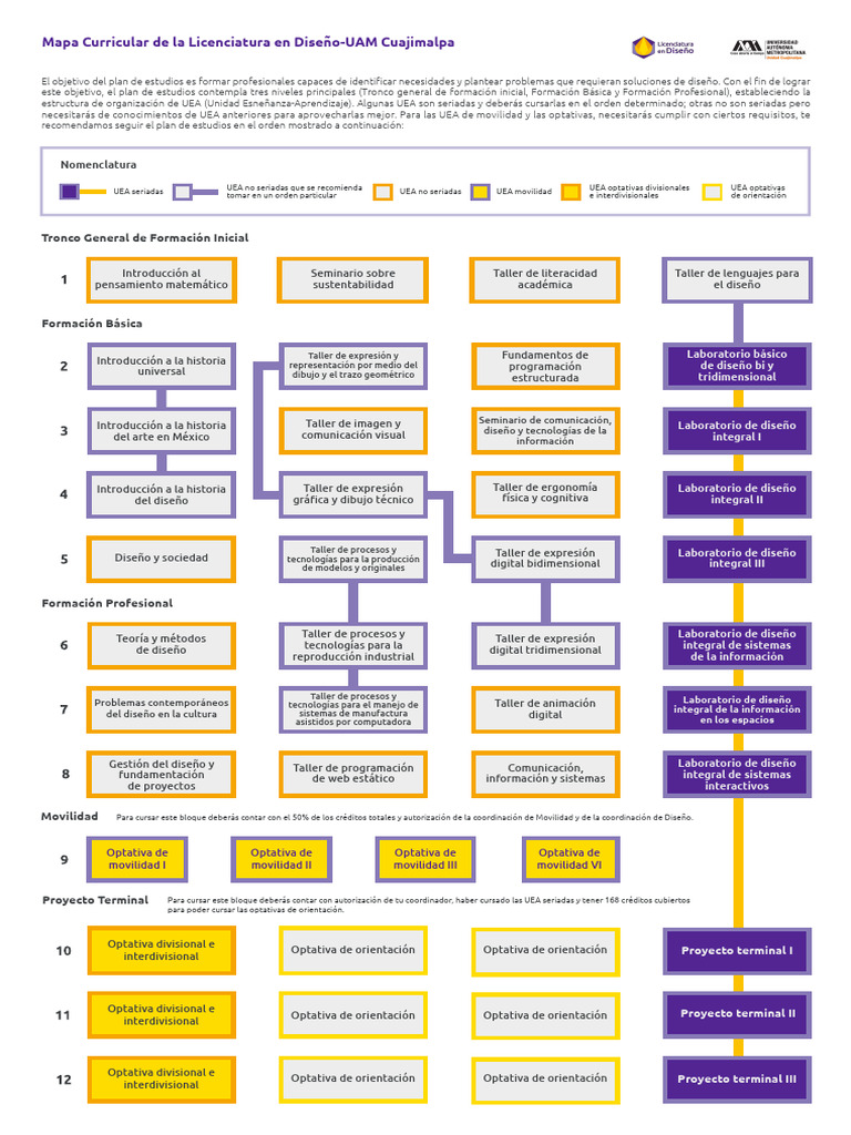 Mapa Curricular UAM-C Diseño | PDF | Diseño | Plan de estudios