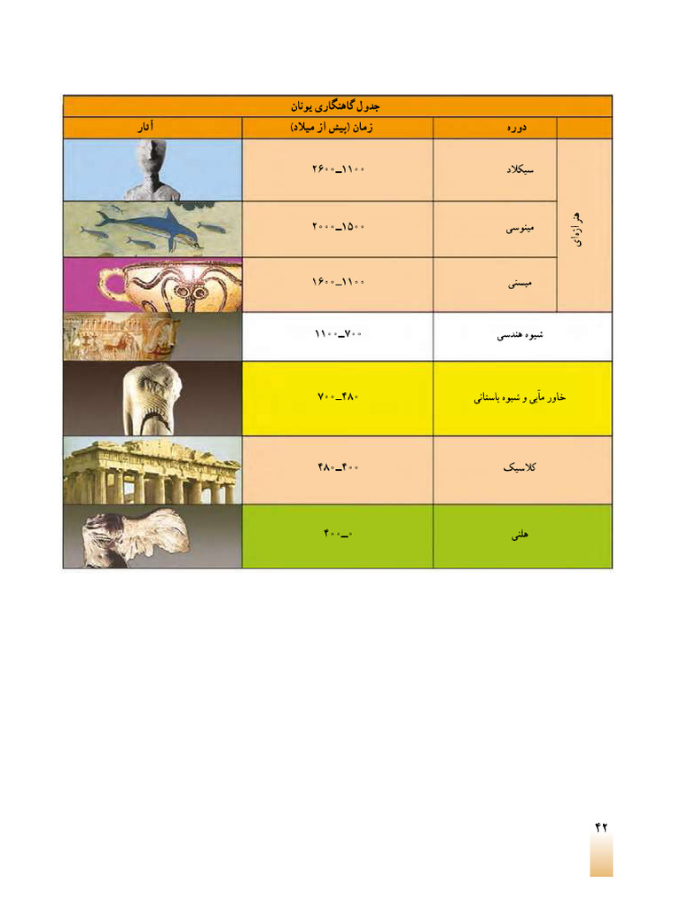Greece Table | PDF