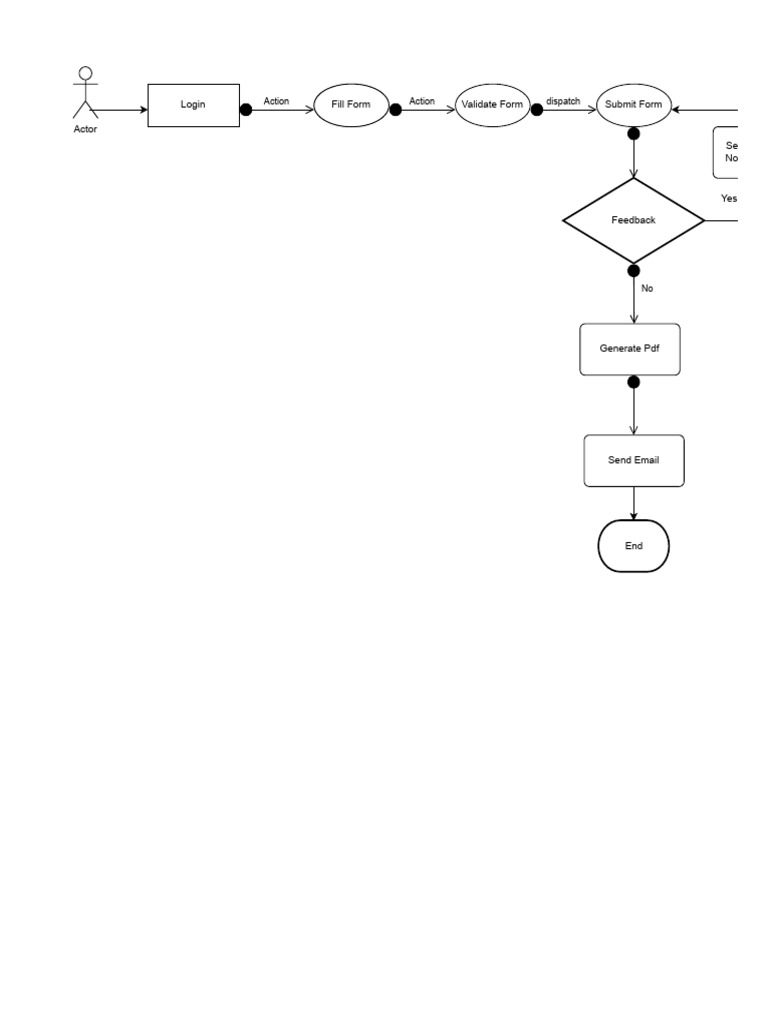 DF Diagram - Drawio | PDF
