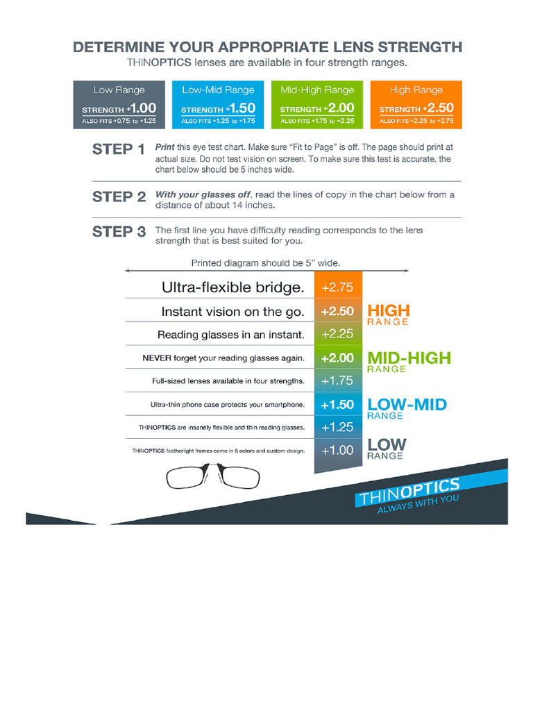 Thin Optics Determine Your Appropriate Lens Strength | PDF