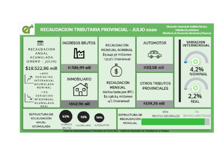 007 Julio 2020 | PDF