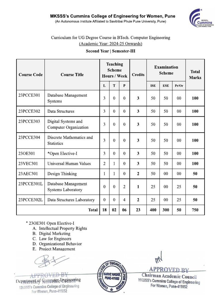 Curriculum | PDF