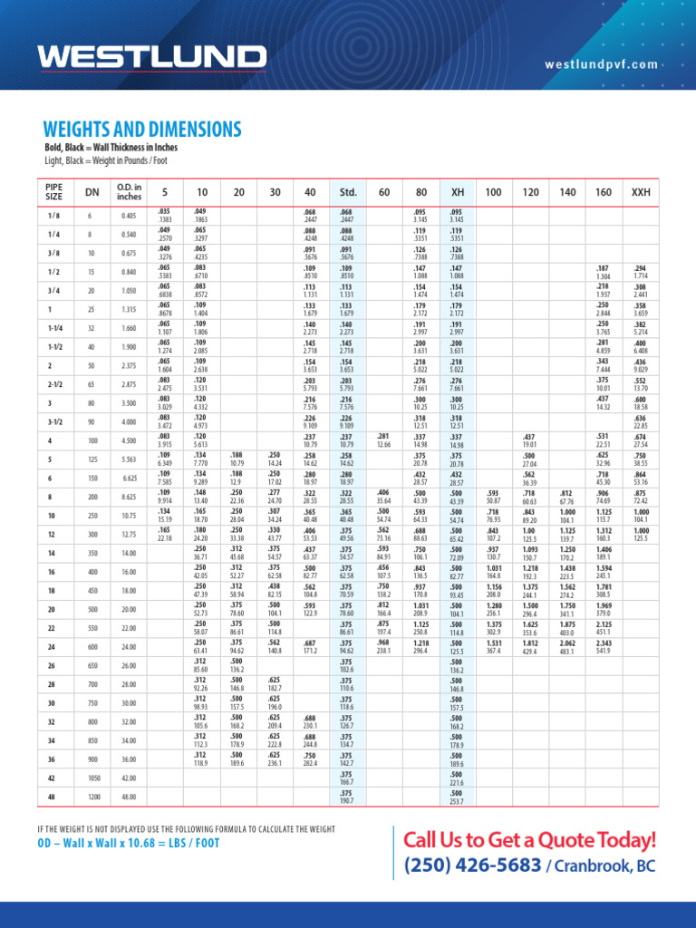 Westlund - Pipe Chart - 8,5x11 - P2 | PDF