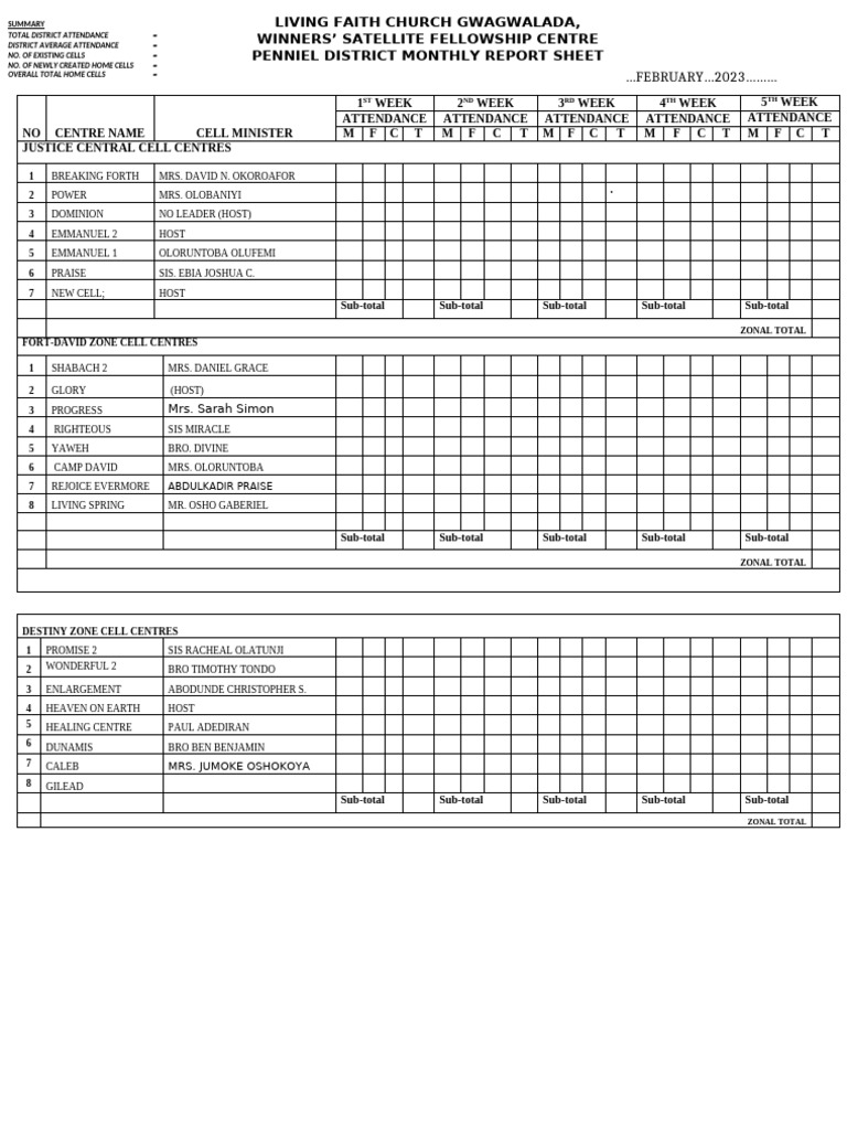 Penniel District Report Sheet | PDF | Religious Belief And Doctrine ...