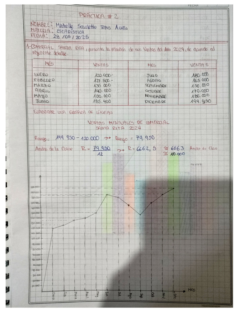 Práctica Gráficos Pdf