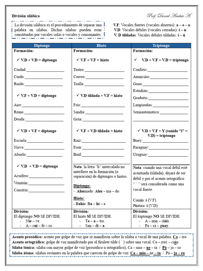 Acentuación y división silábica | PDF | Adverbio | Unidades Semánticas