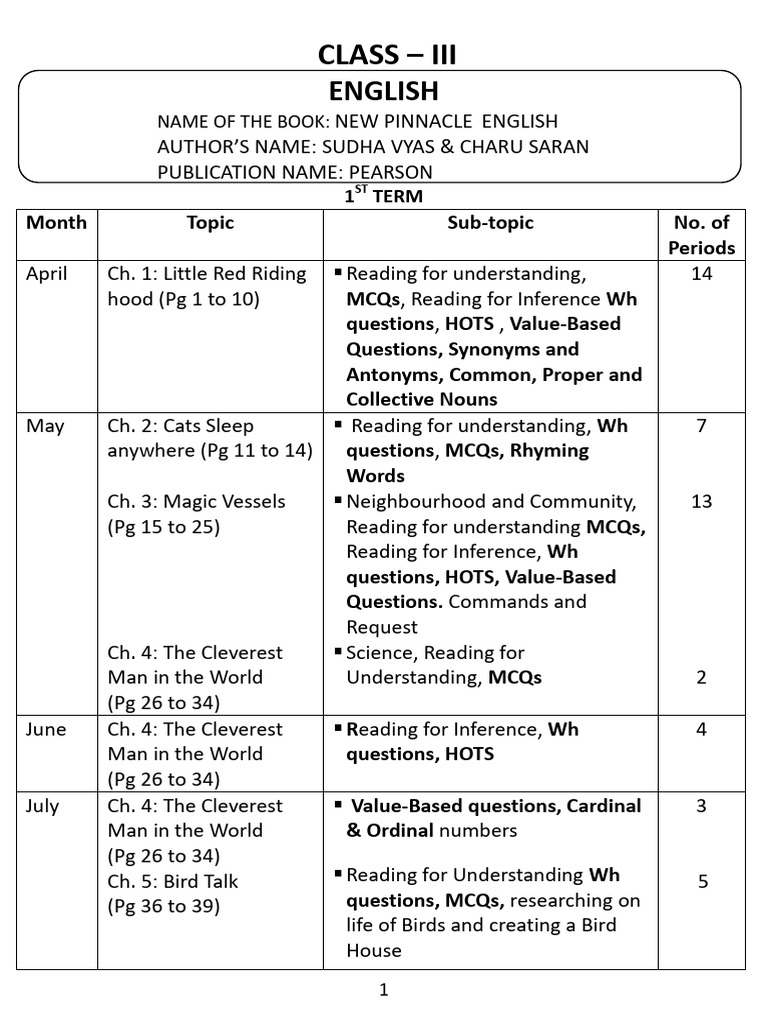 Class 3 English Syllabus Overview 2025 | PDF | Grammatical Gender | Adverb