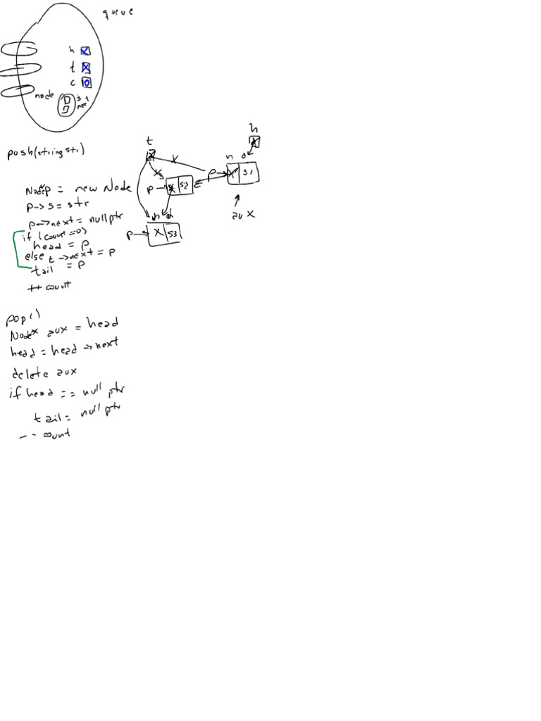 Queue LnkList Diagrams | PDF