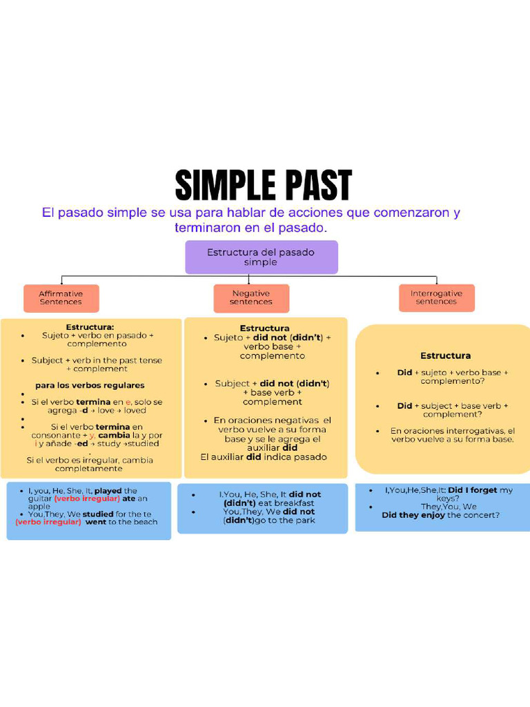 Mapa Conceptual Semana3 | PDF