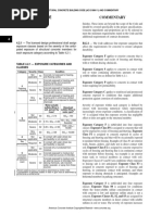 ACI 318M-19 Exposure Categories | PDF | Concrete | Cement