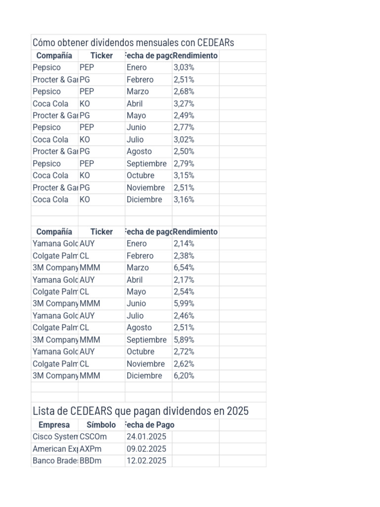 Dividendos Mensuales con CEDEARs 2025 | PDF | Dow Jones Industrial ...