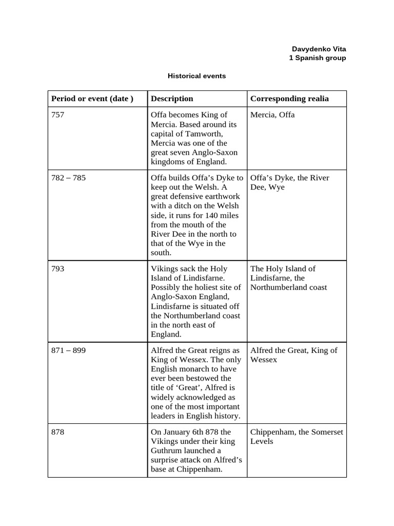 Historical Events | PDF | Danelaw | William The Conqueror