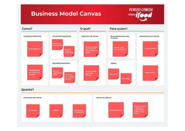 BMC - CANVAS - IFOOD | PDF