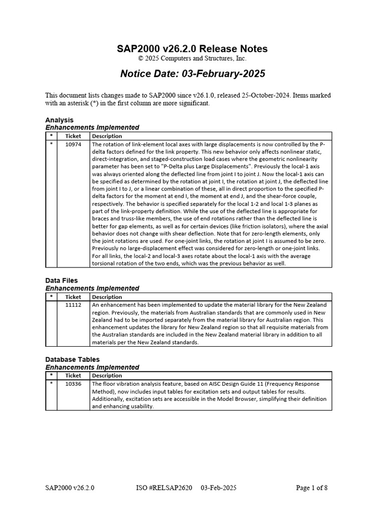 Release Notes Sap 2000 V 2620 | PDF | Rotation | Force
