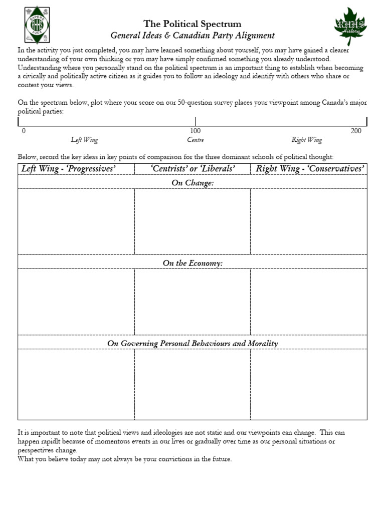 10 Civics - u2-01 - Political Spectrum - General Overview & Canadian ...