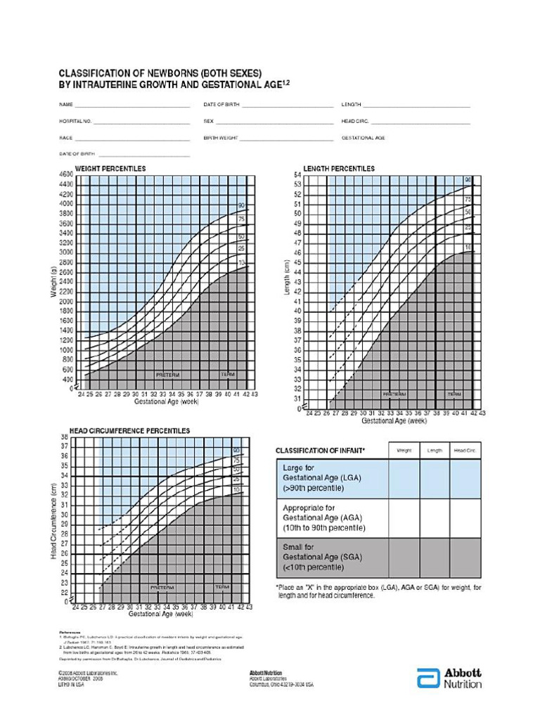 Lubchenco, Ballard, and Apgar | PDF