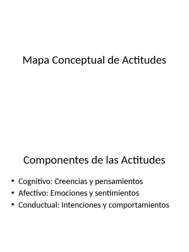 Mapa Conceptual de Actitudes | PDF