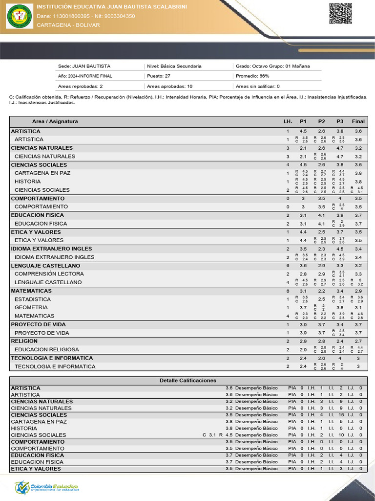 Zu Iga Ortiz Irina Informefinal | PDF