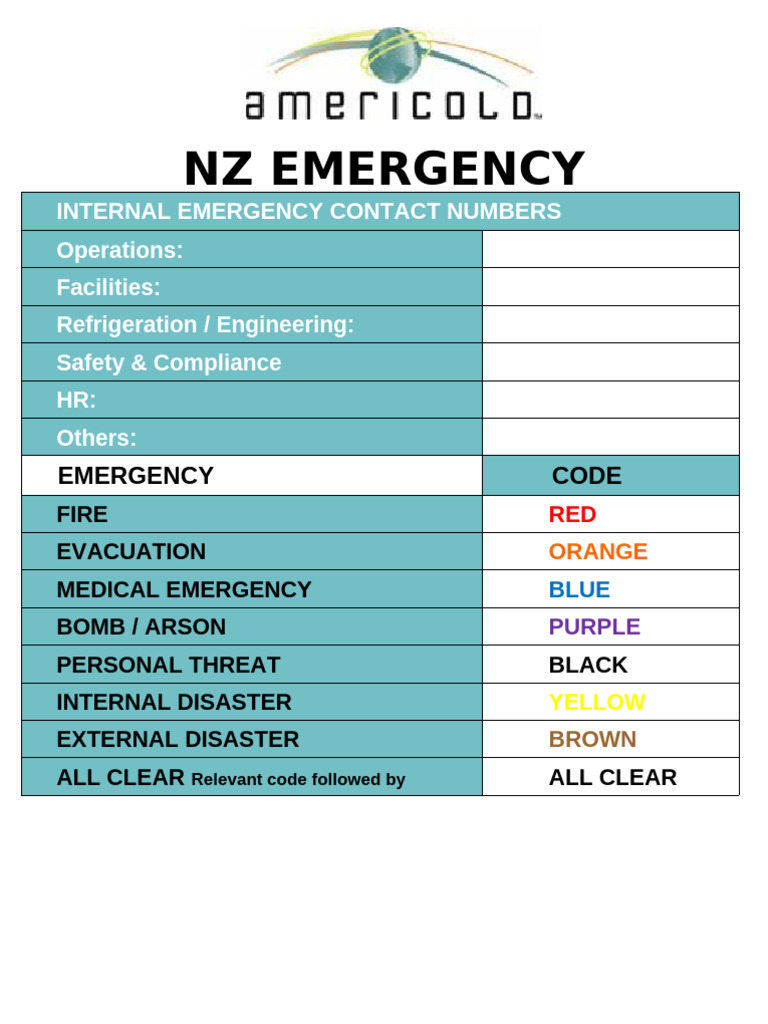 Emergency Procedures Flip Chart | PDF | Emergency | First Aid