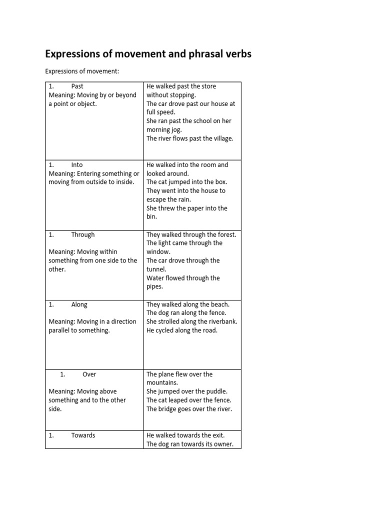 Phrasal Verbs and Movement Expressions | PDF