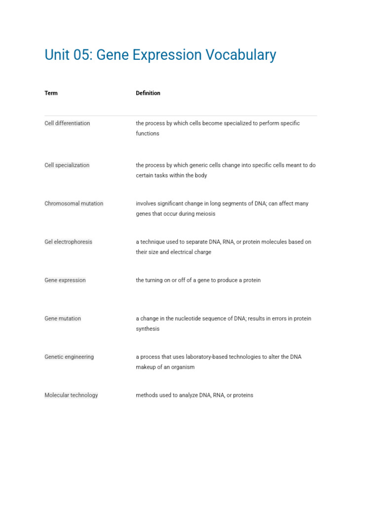 Unit 05 - Gene Expression Vocabulary | PDF