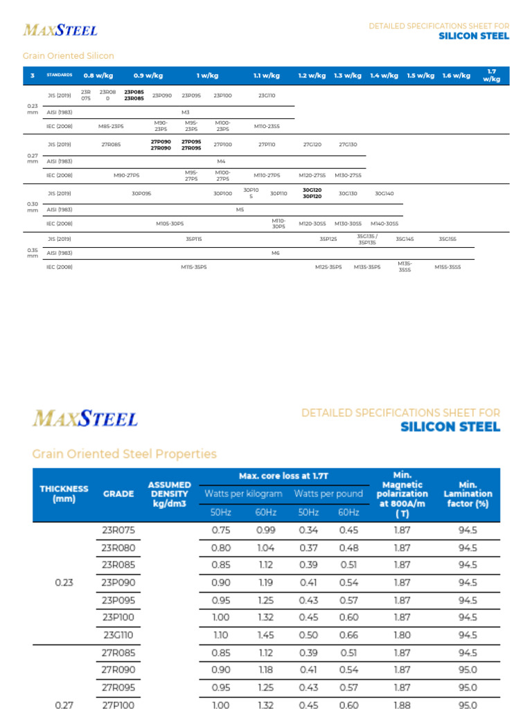 Silicon Steel Specifications Overview | PDF | Building Materials | Steel