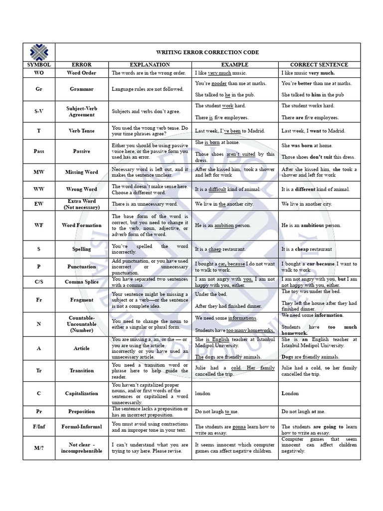 Common Writing Errors and Corrections | PDF | Verb | Noun