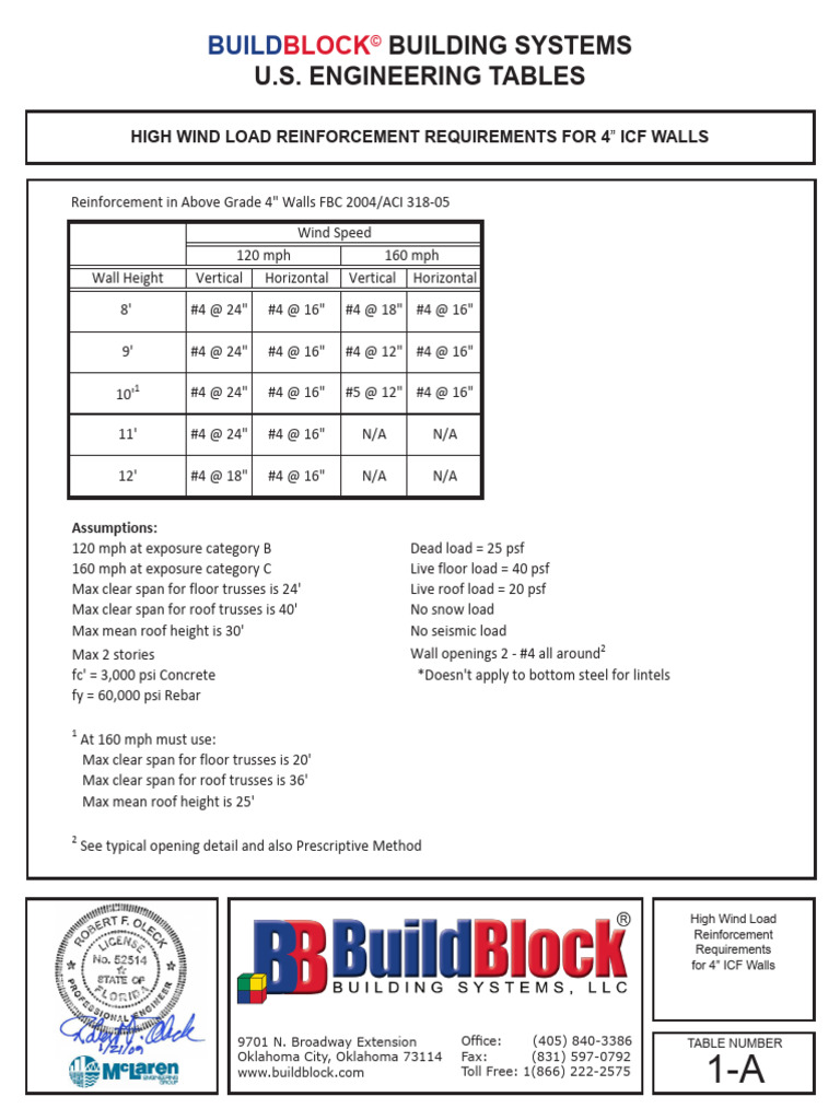 BUILDBLOCK DESIGN TABLES | PDF | Civil Engineering | Building Engineering