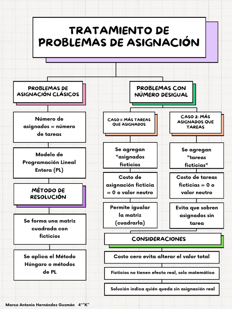 Documento A4 Mapa Mental Conceptual Esquema Sencillo Colorido | PDF