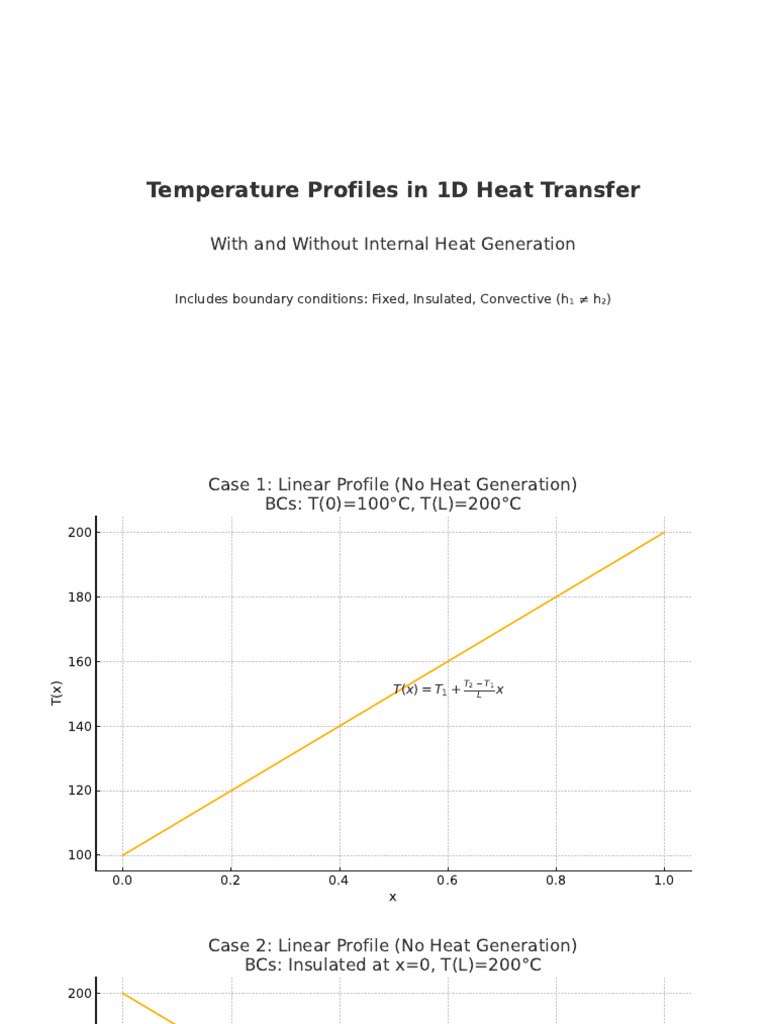 Soltrol 125 Heat Transfer Analysis | PDF | Thermal Insulation | Heat ...