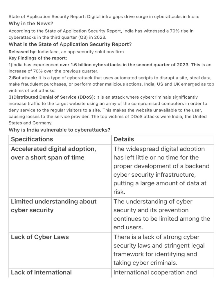 State of Application Security Report: Digital Infra Gaps Drive Surge ...