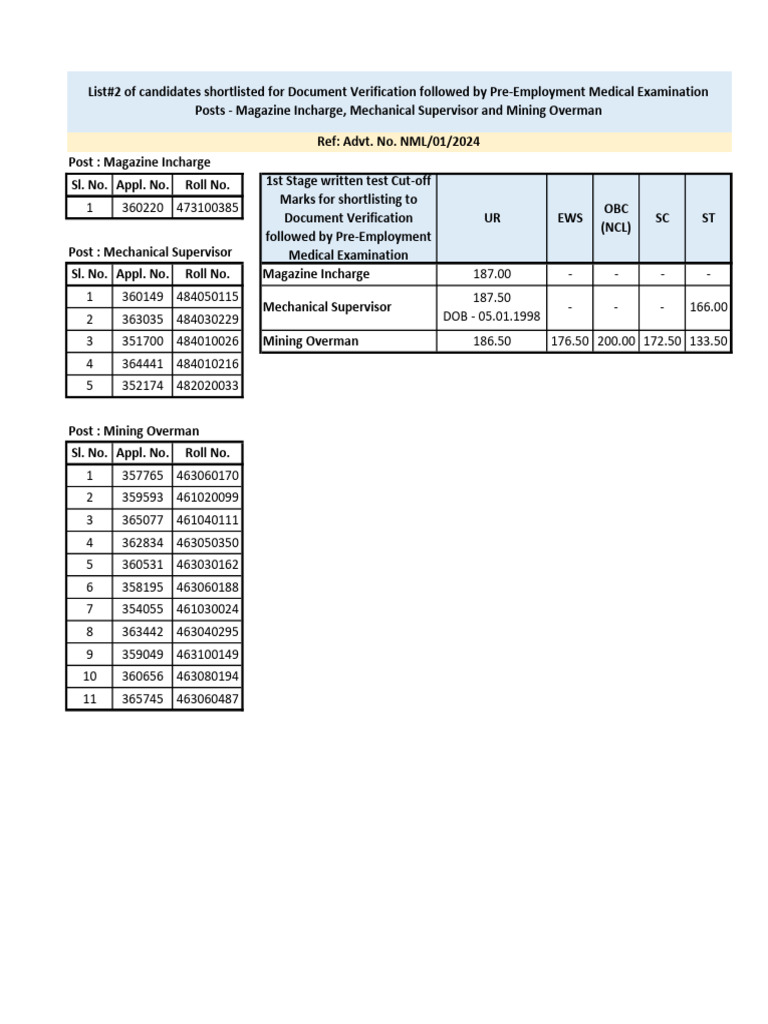 List#2 of Candidates Shortlisted For DV - MI - Mech - OM PDF | PDF