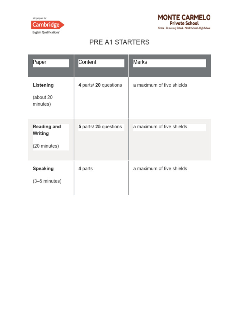 Cambridge Pre A1 Starters Worksheet Rubric | PDF | Syntax | Grammar