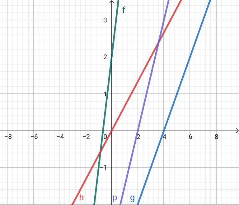 Geogebra Export | PDF