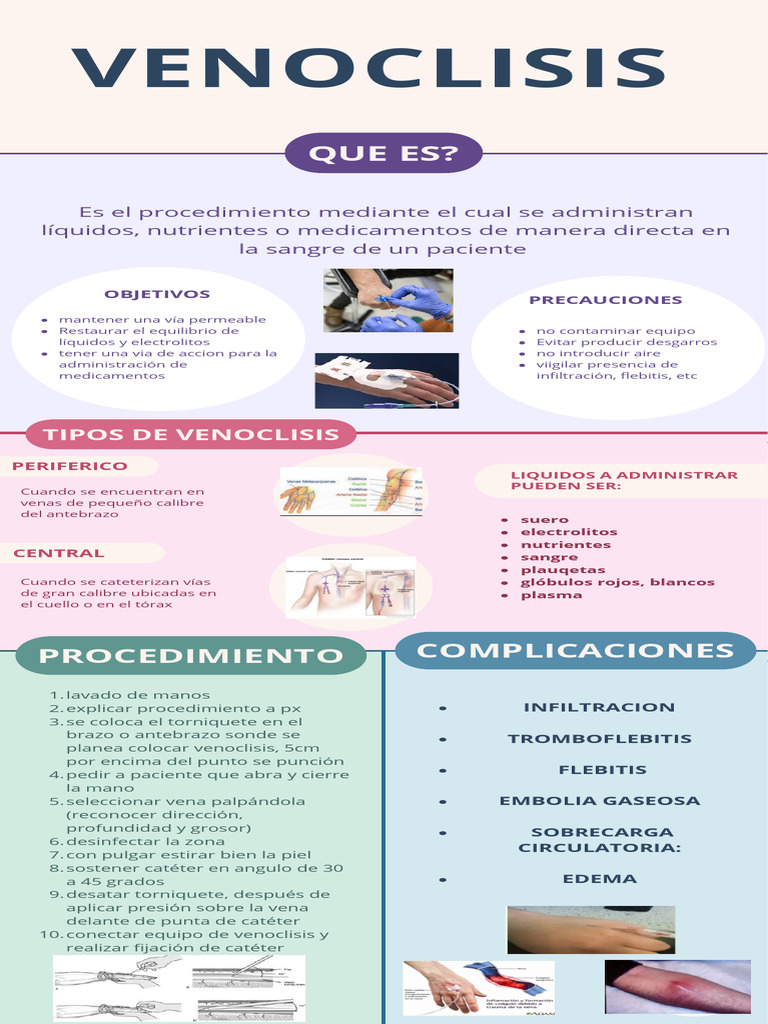 Infografia venoclisis | PDF
