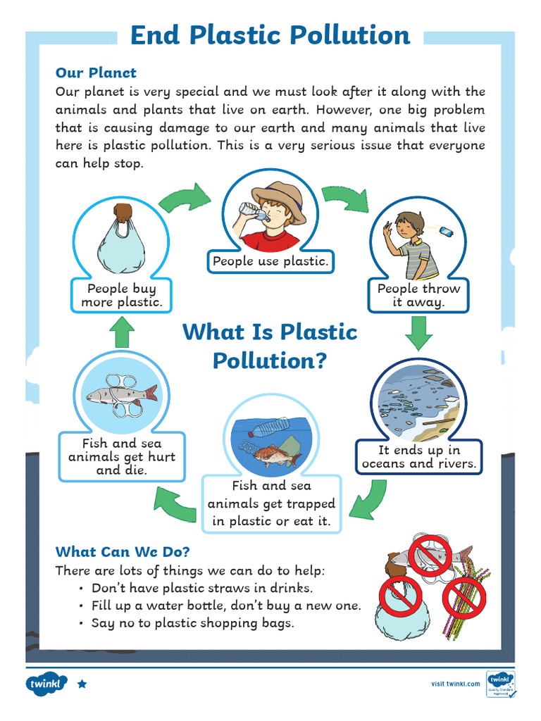 T L 526381 End Plastic Pollution Differentiated Reading Comprehension ...