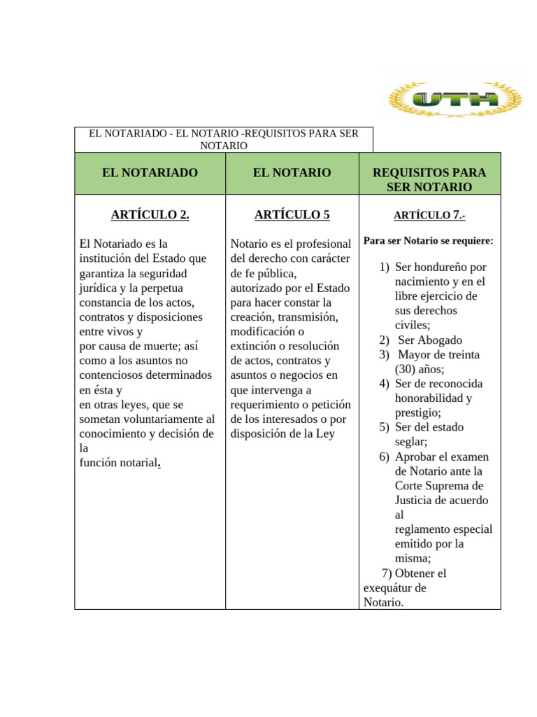 Cuadro EL NOTARIADO - EL NOTARIO - REQUISITOS PARA SER NOTARIO | PDF