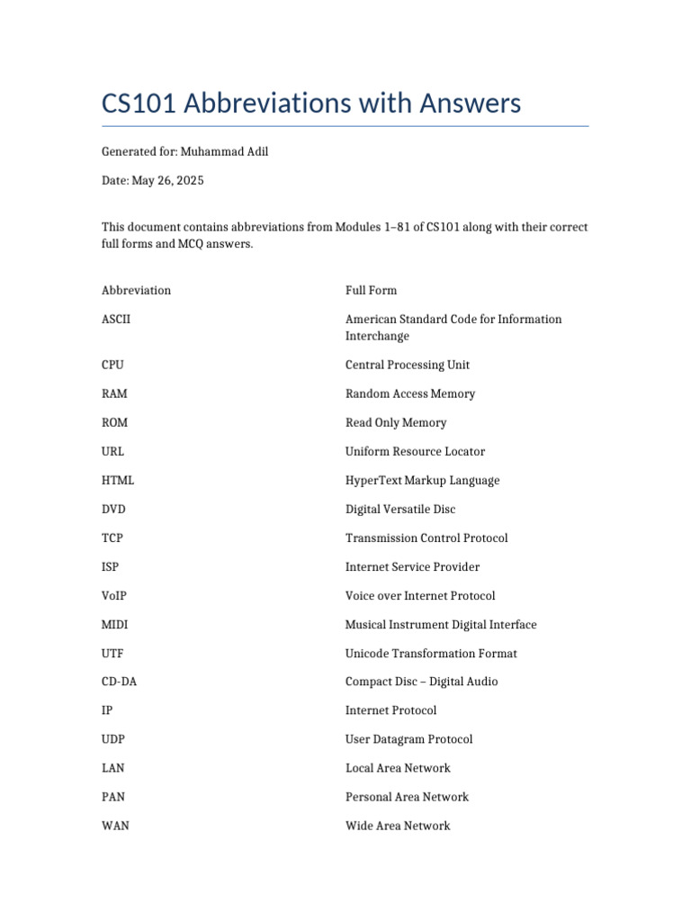 CS101 Abbreviations Muhammad Adil | PDF