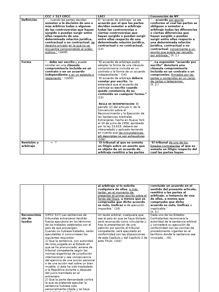 Comparación CCC-LACI-CONV NY | PDF | Arbitraje | Res Judicata