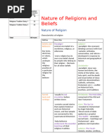 Seven Dimensions of Religion | PDF | Religious Faiths | Philosophical ...