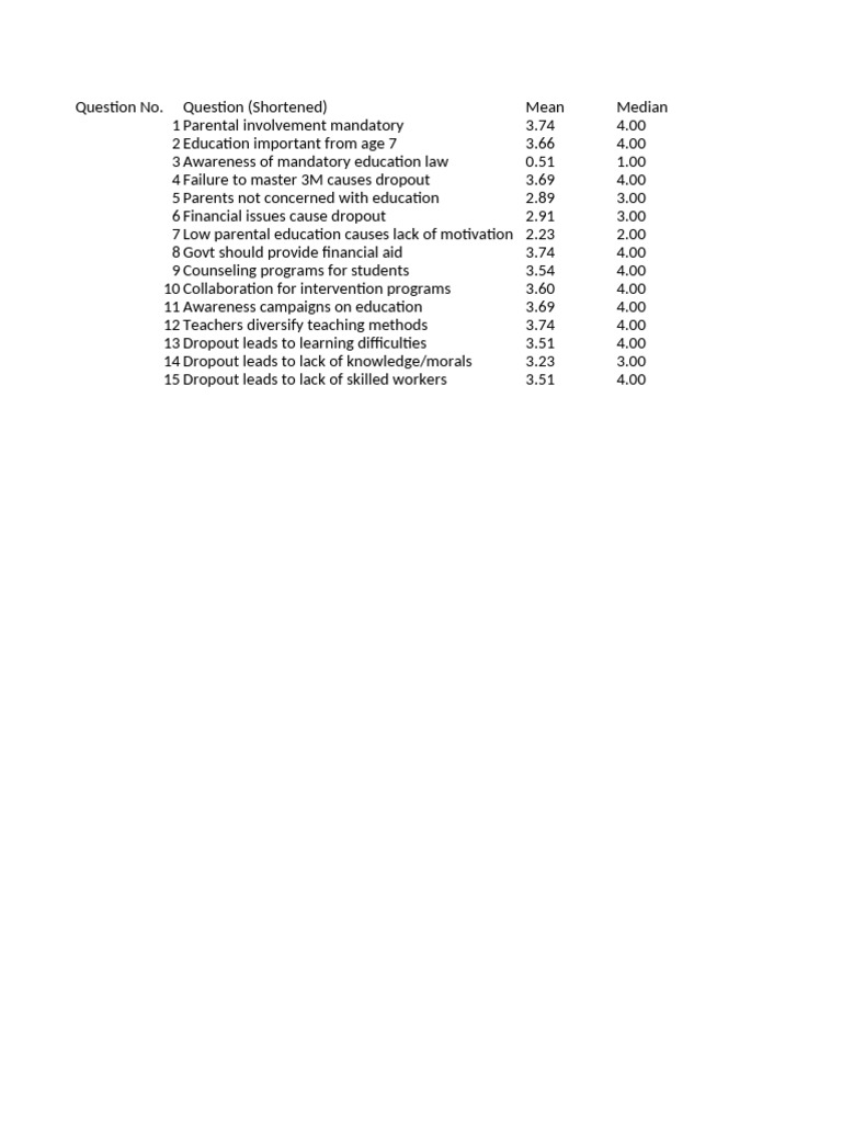 Survey Statistics | PDF