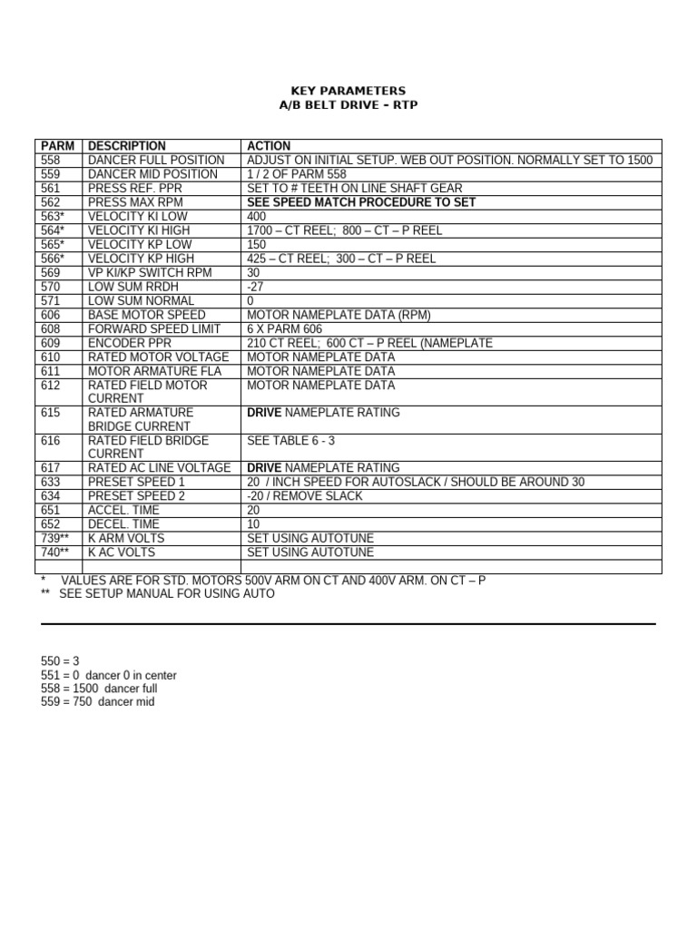 1395 Key Parameters Setup | PDF | Parameter (Computer Programming) | Amplifier