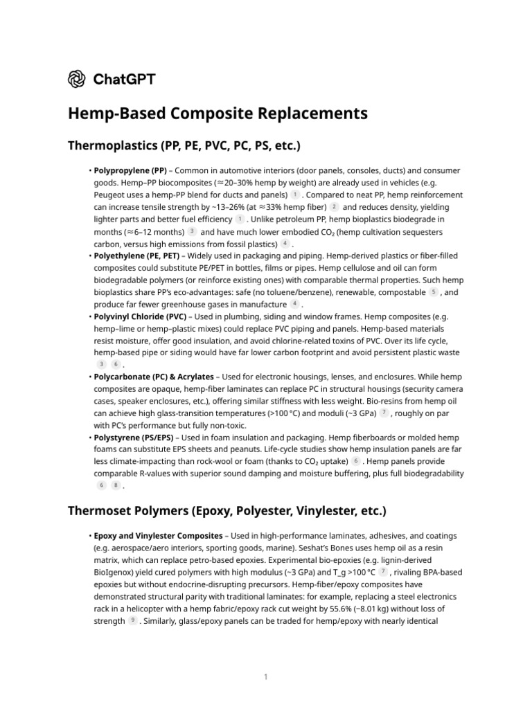 Hemp-Based Composite Replacements | PDF | Plastic | Composite Material