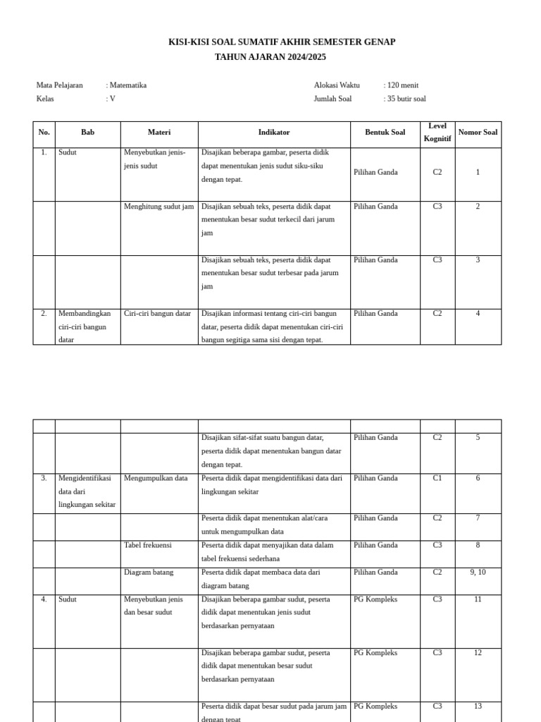 Kisi-kisi Soal Sas Genap Matematika Kelas v Tp 2024 2025 | PDF