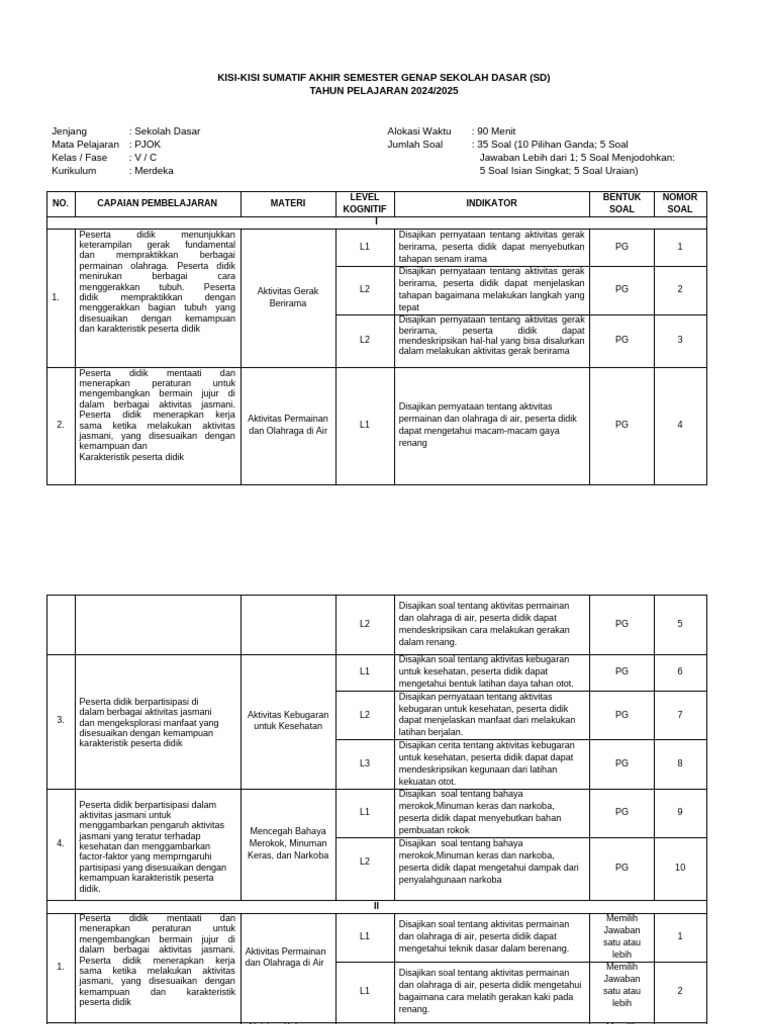 Kisi-kisi Soal Sas Kelas 5 Pjok 2024-2025 Br | PDF