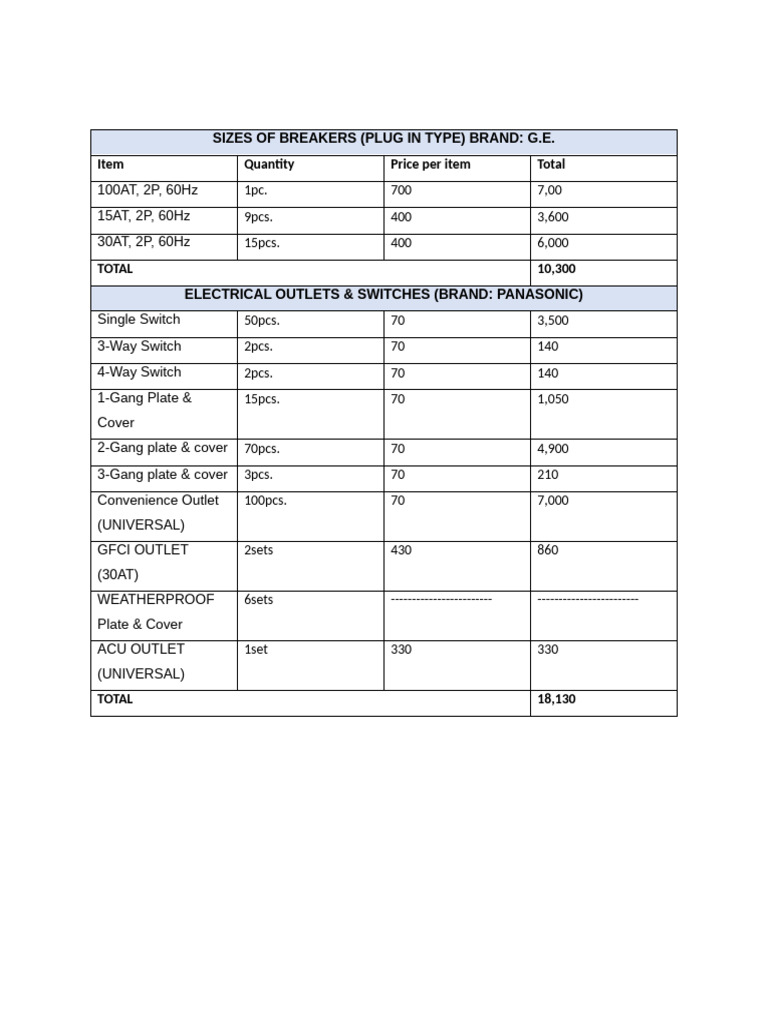 Sizes of Breakers | PDF