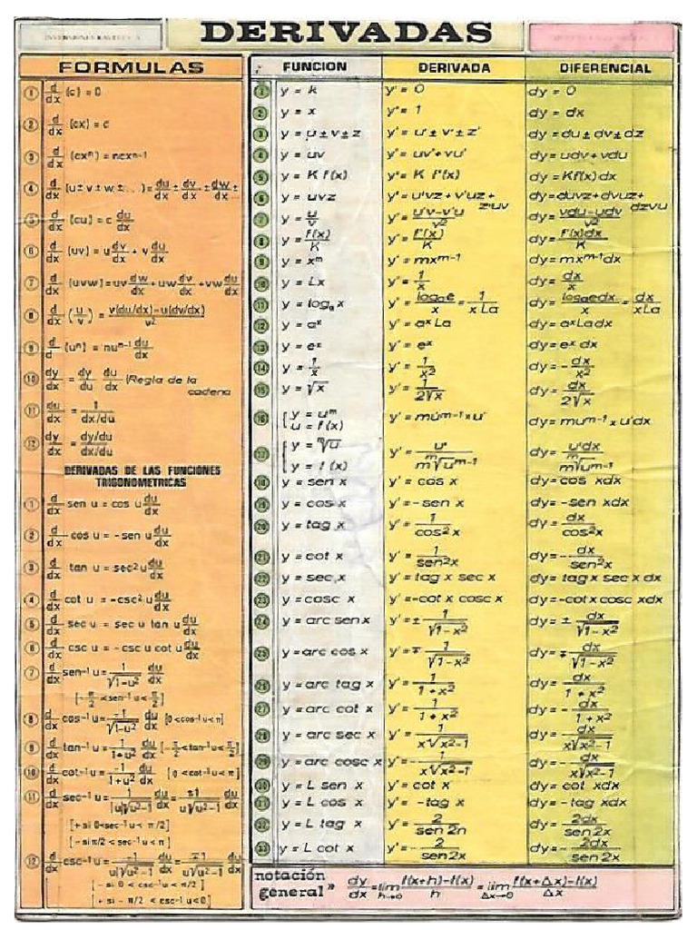 Derivadas e Integrales | PDF