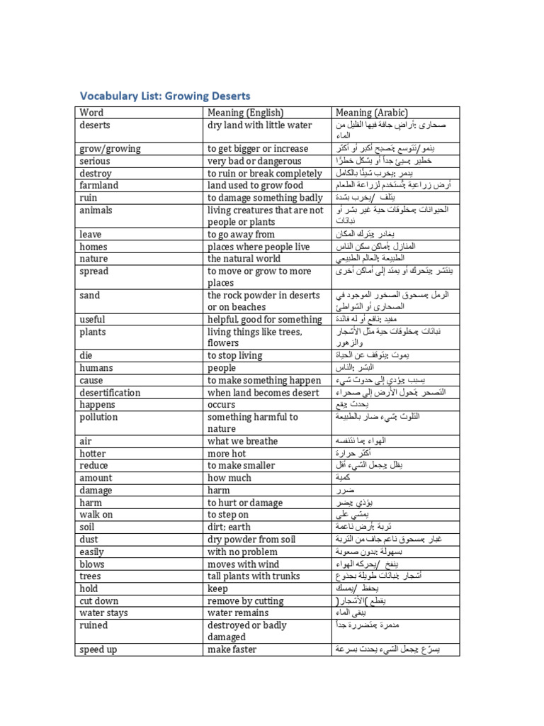 Growing Deserts Vocabulary | PDF