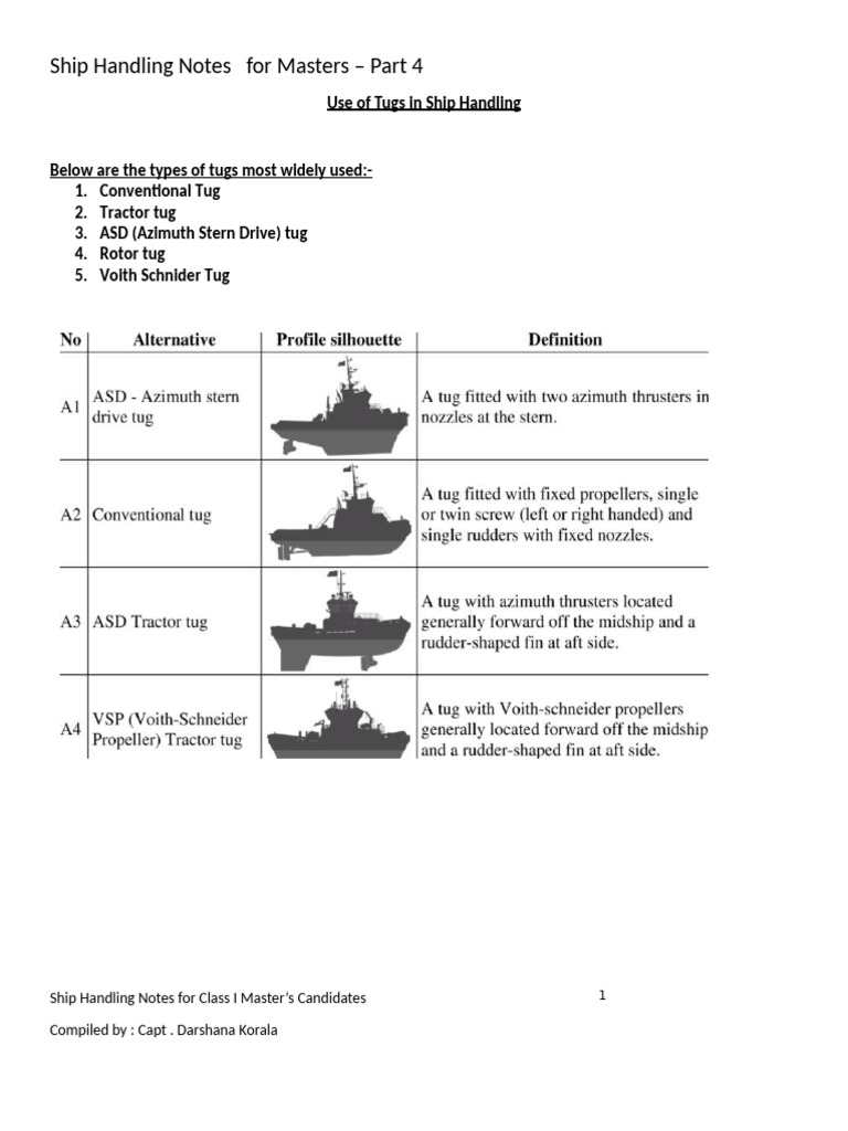 Types and Safety of Tugs in Ship Handling | PDF | Tugboat | Propeller