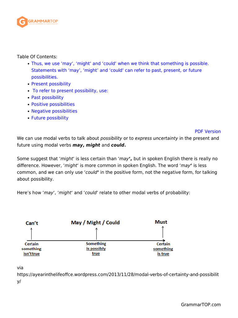 Modal Verbs For Possibility | PDF | Verb | English Language